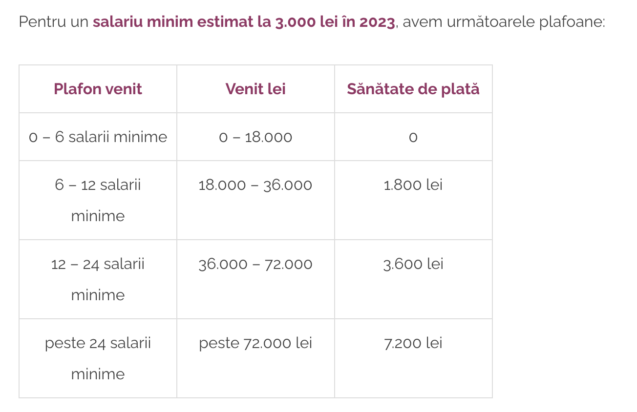 Codul fiscal 2023: impozitarea veniturilor din chirii - Valentina Saygo